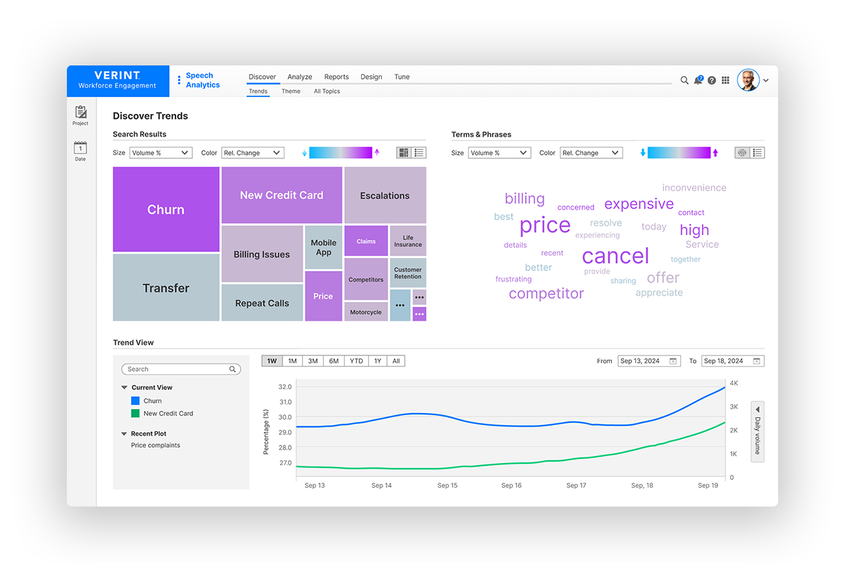 Speech Analytics Software for Contact Centers | Verint