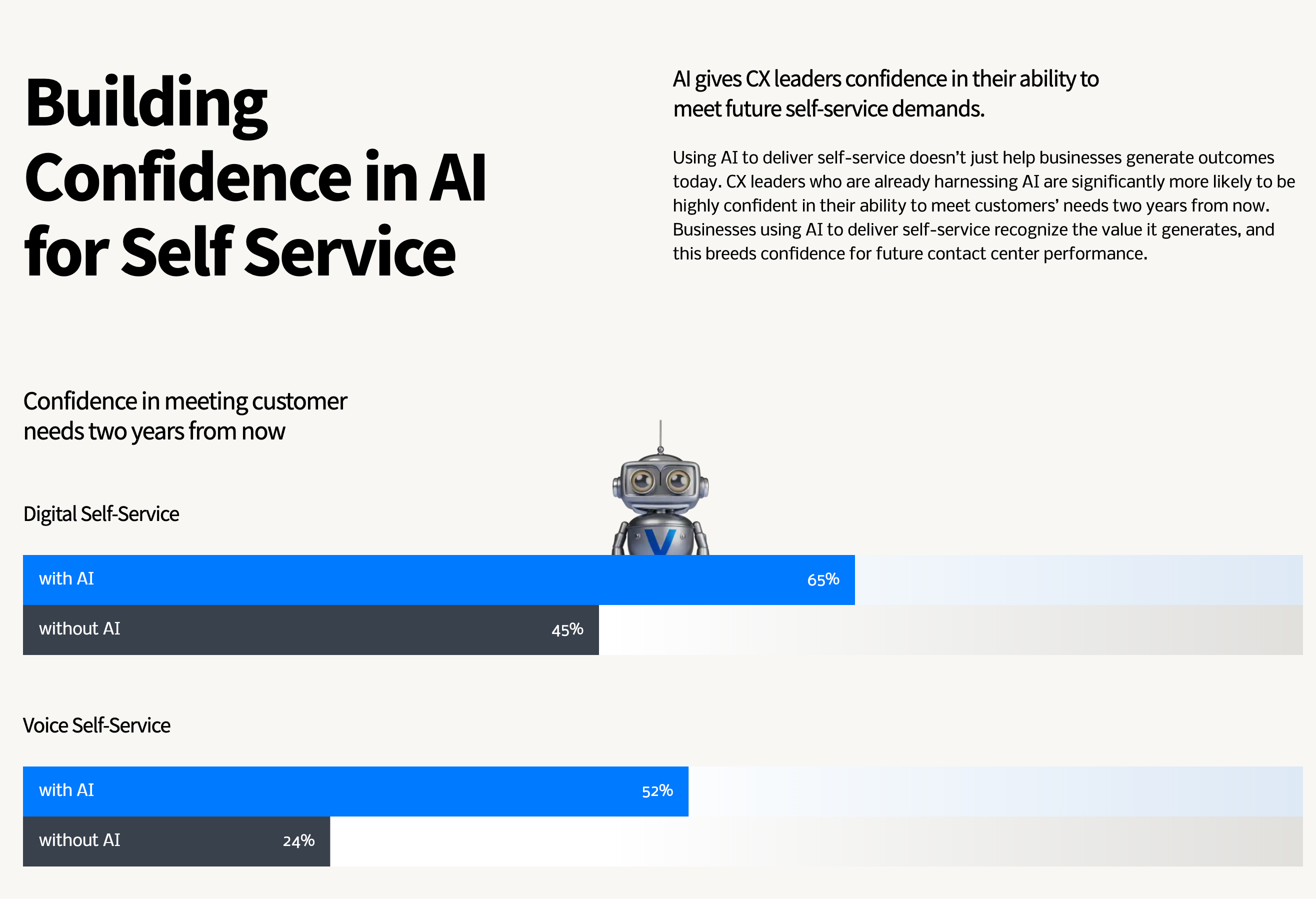 Customer Engagement Channels and Agent Desktop | Verint