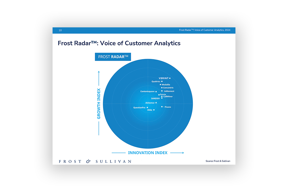 Survey Management Software | Verint