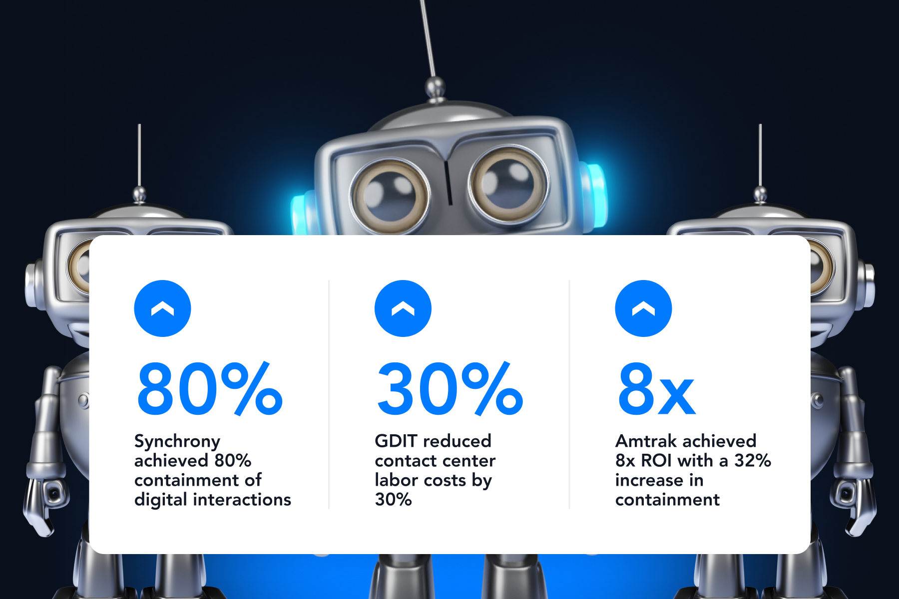 AI-Powered Customer Experiences | Verint IVA