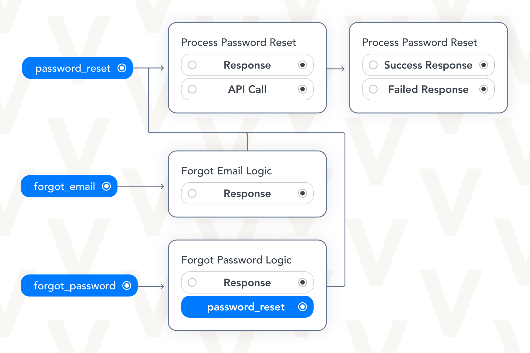 AI-Powered Customer Experiences | Verint IVA