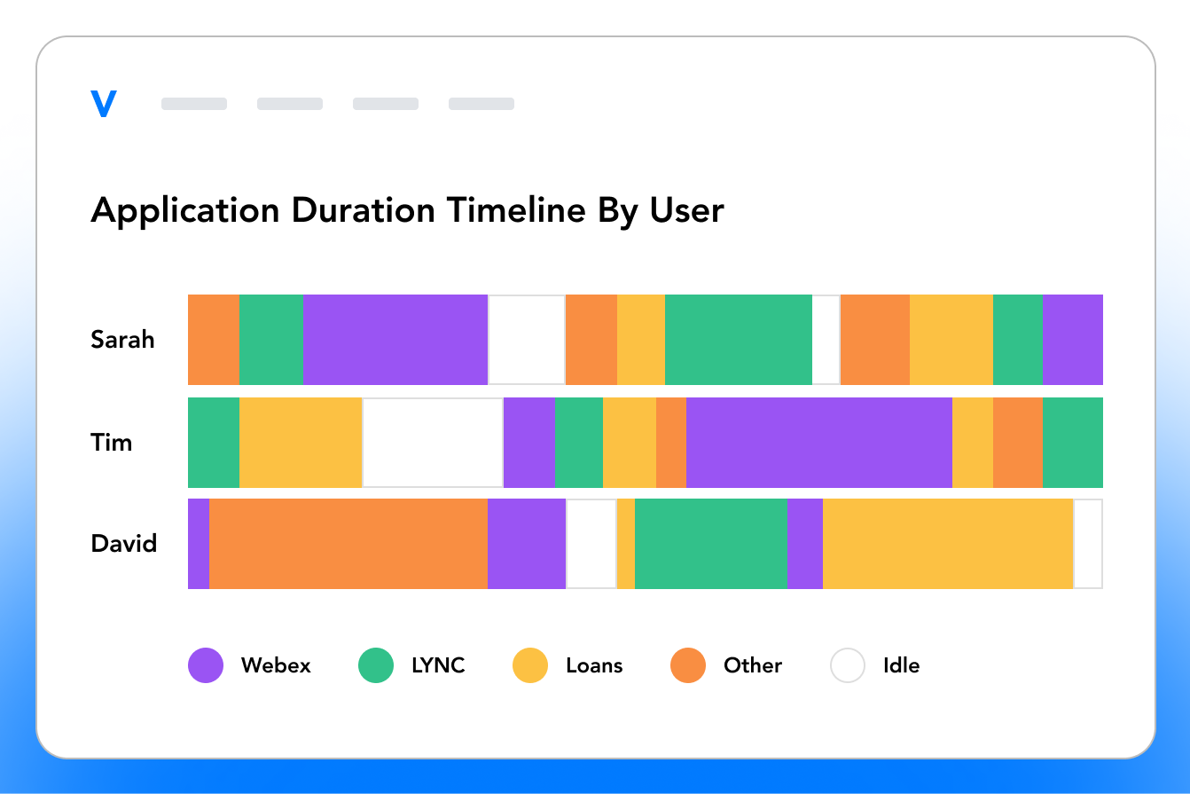 Desktop and Process Analytics | Verint