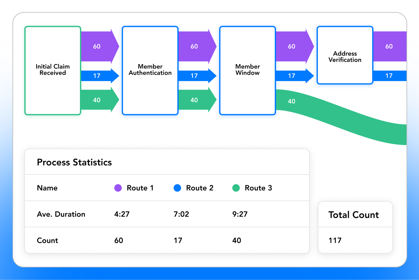 Desktop and Process Analytics | Verint