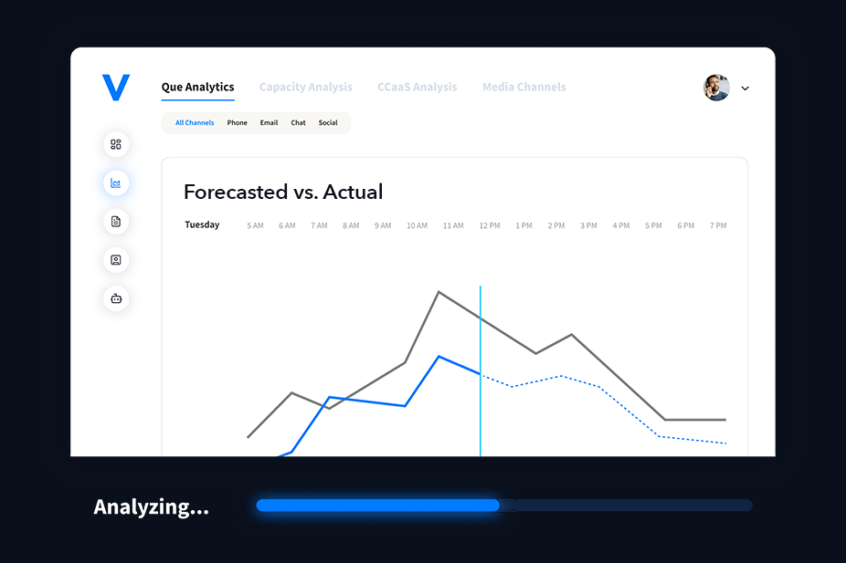Contact Center Workforce Optimization Software (WFO) | Verint