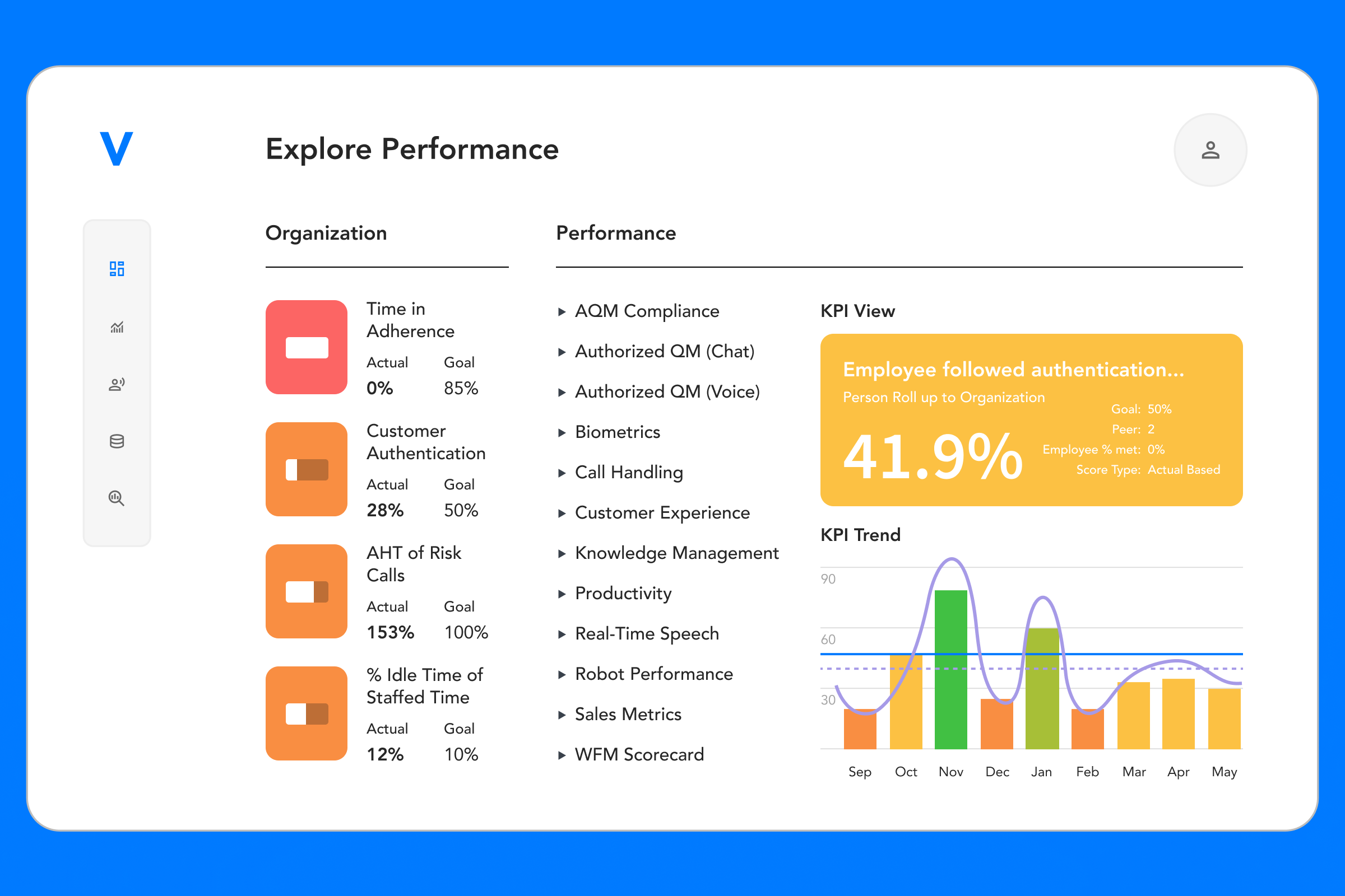 Contact Center Workforce Optimization Software (WFO) | Verint