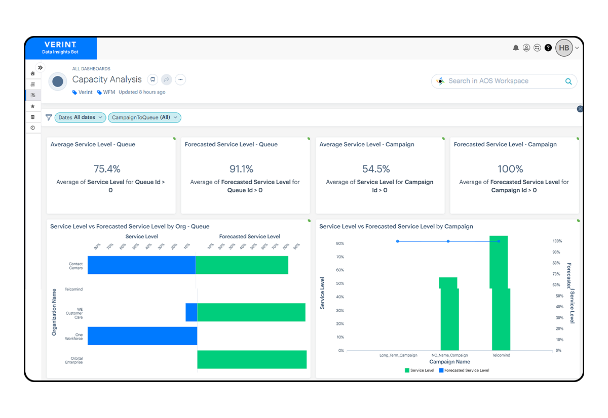 Contact Center Solutions & Call Center Software - Verint