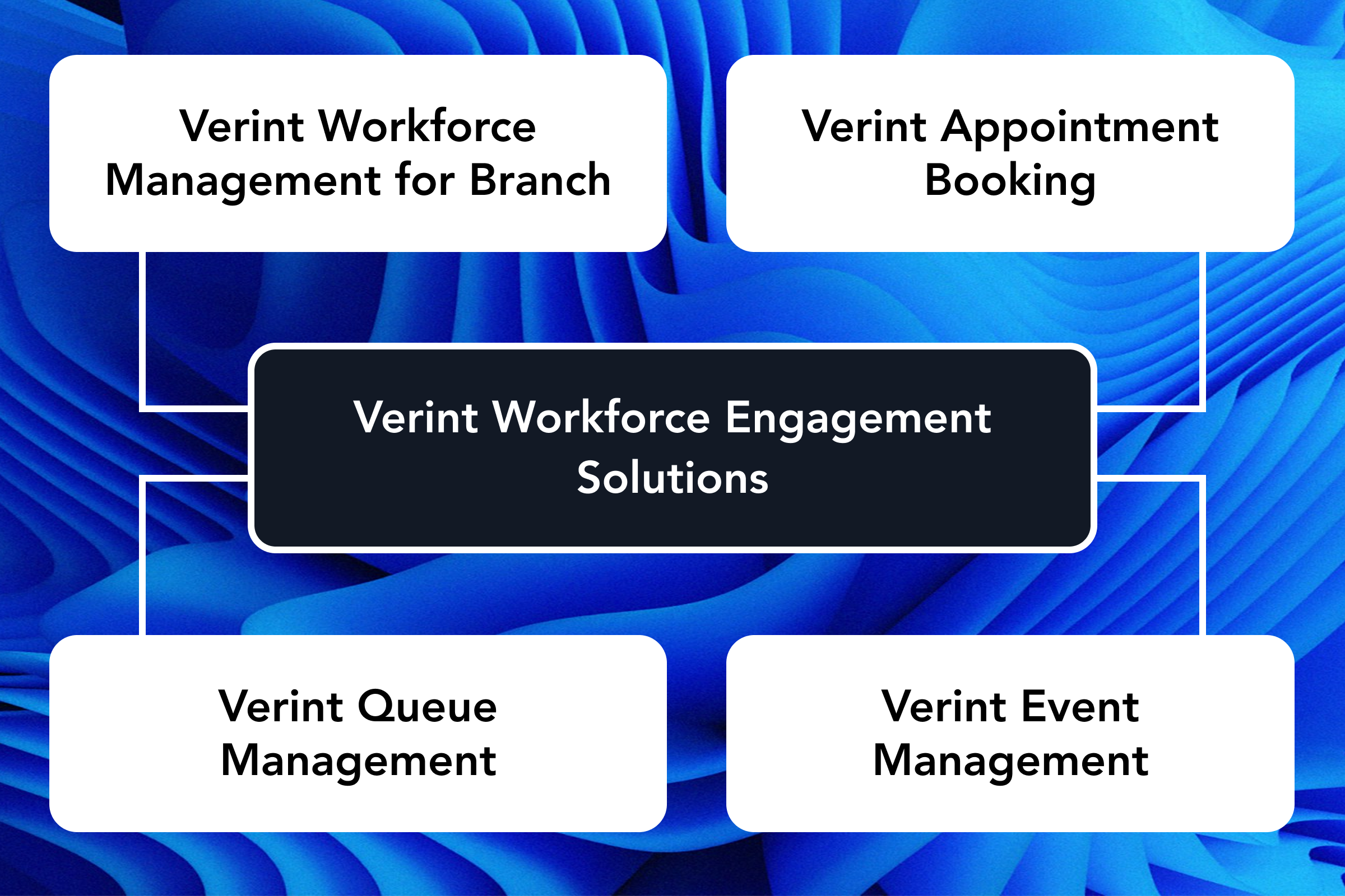 Appointment and Queuing Software | Verint