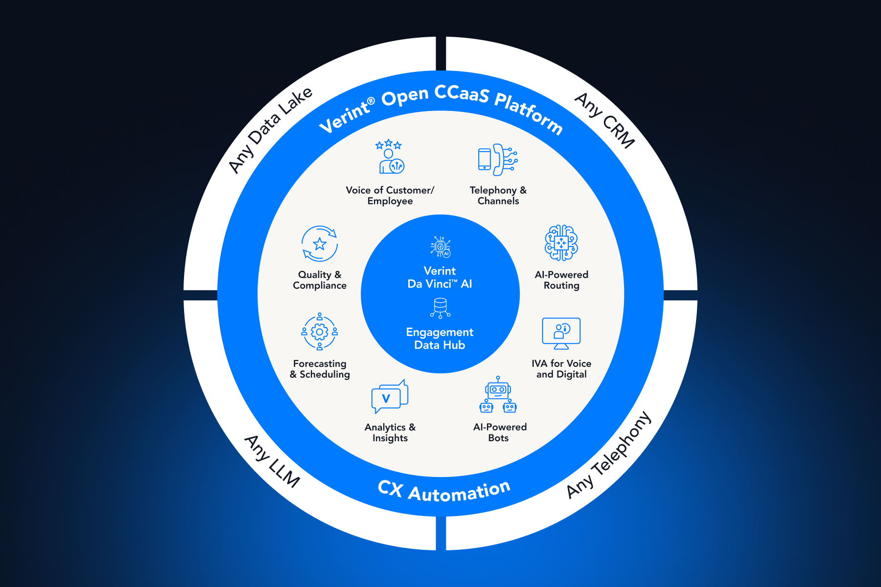 Open CCaaS: Contact Center as a Service | Verint