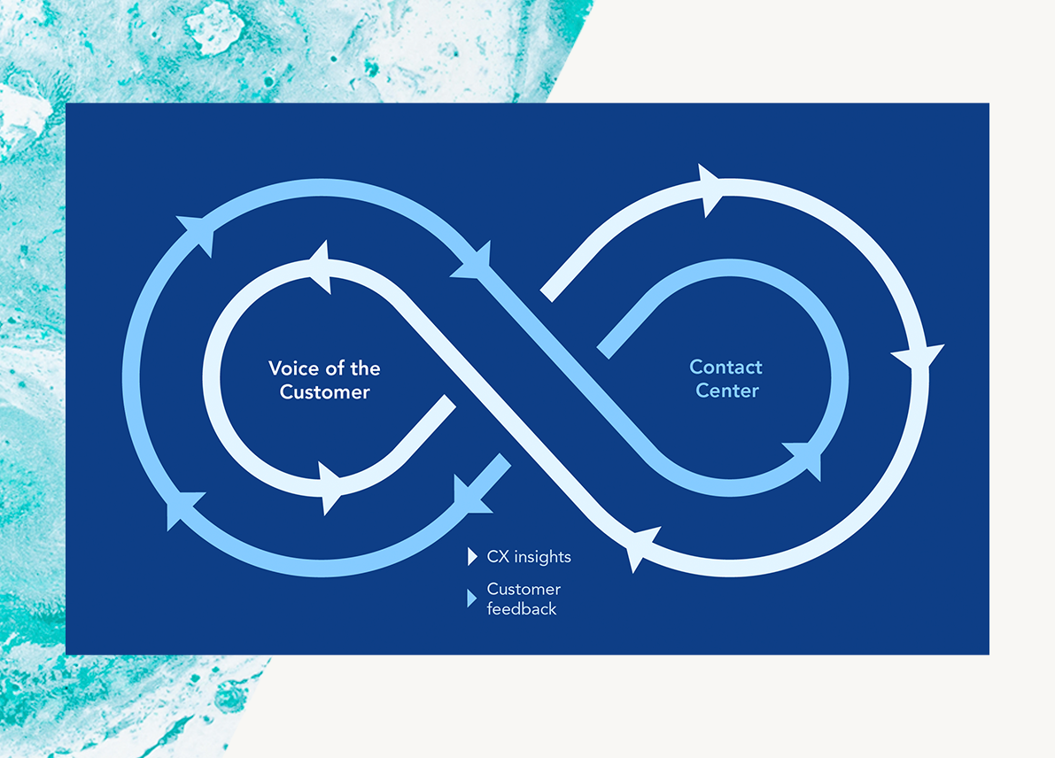 Customer Experience Myths Guidebook | Verint