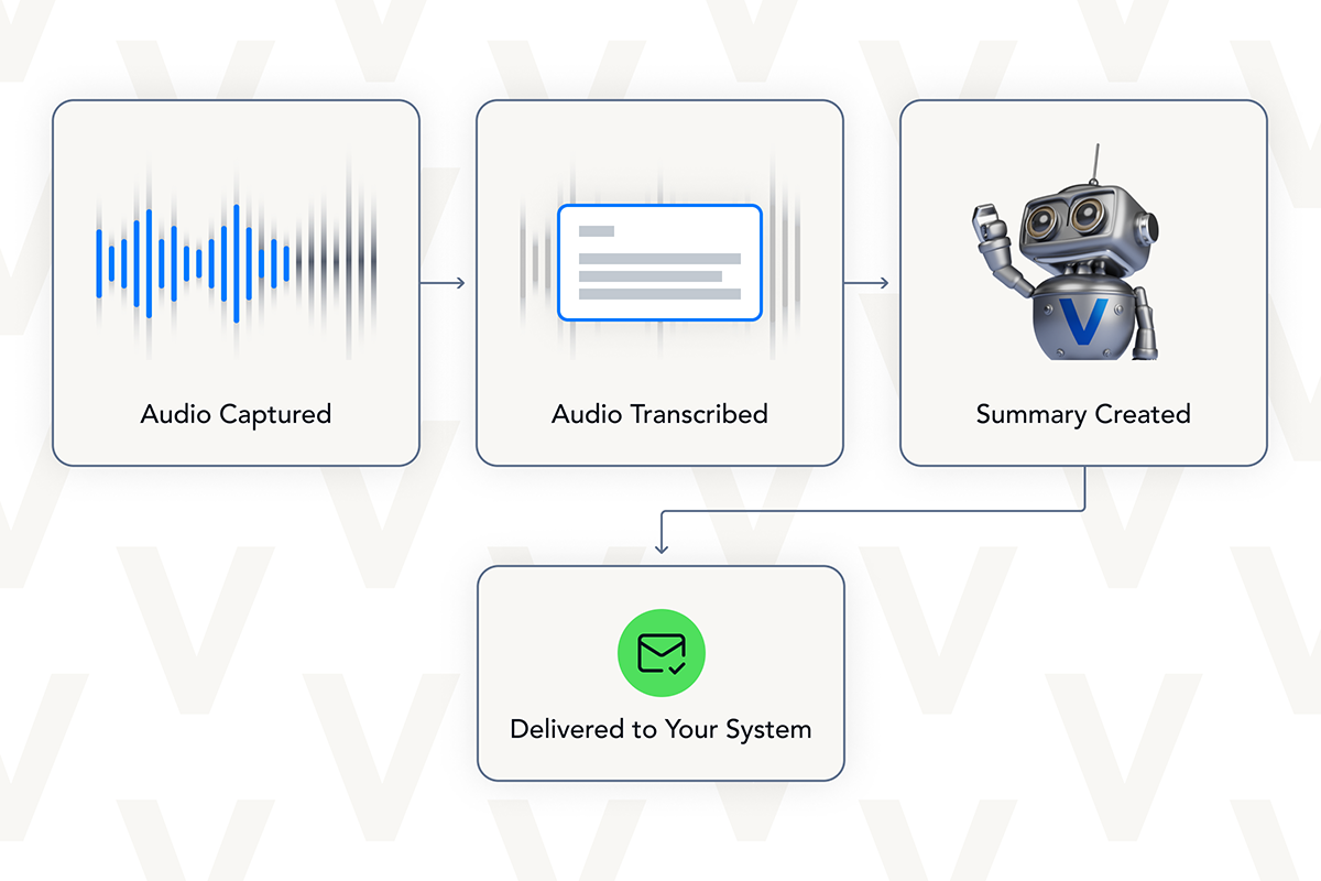 Interaction Wrap Up Bot | Verint