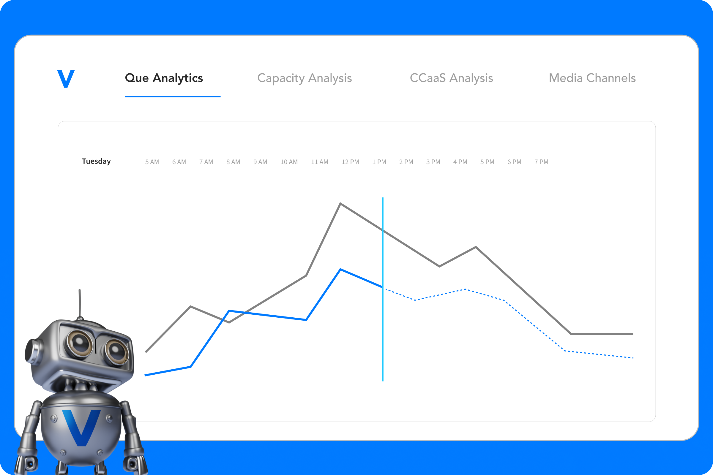 CX Automation Platform - Customer Experience Automation | Verint