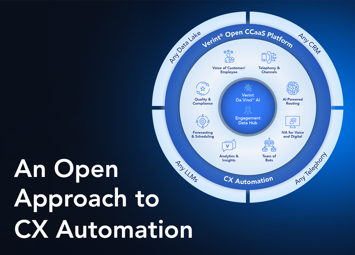 Verint Open Platform | Verint