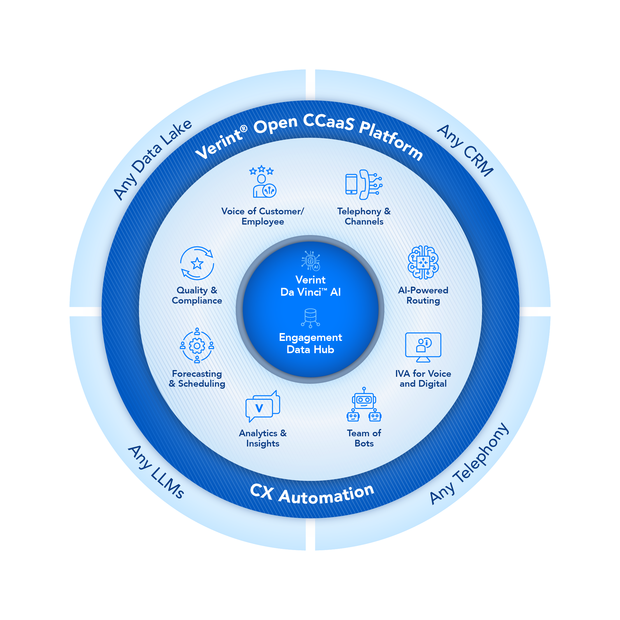 Schedule a Demo Bot Video | Verint