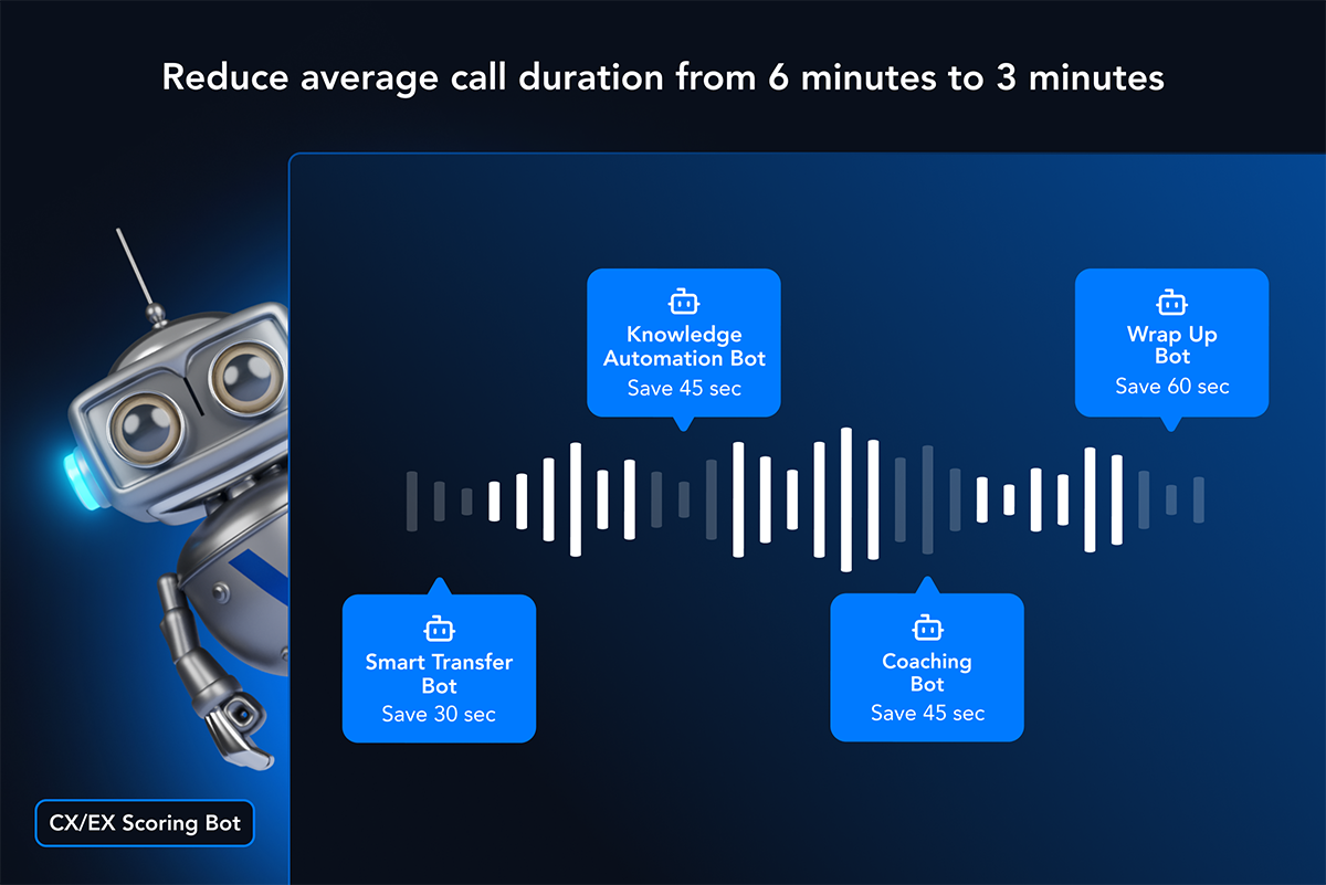 Cogito is now part of Verint. Use AI for EX and CX insights.