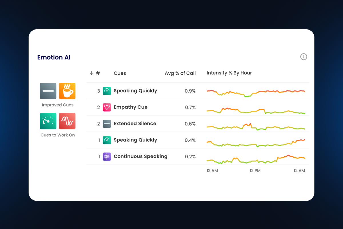 Agent Copilot Bots | Verint