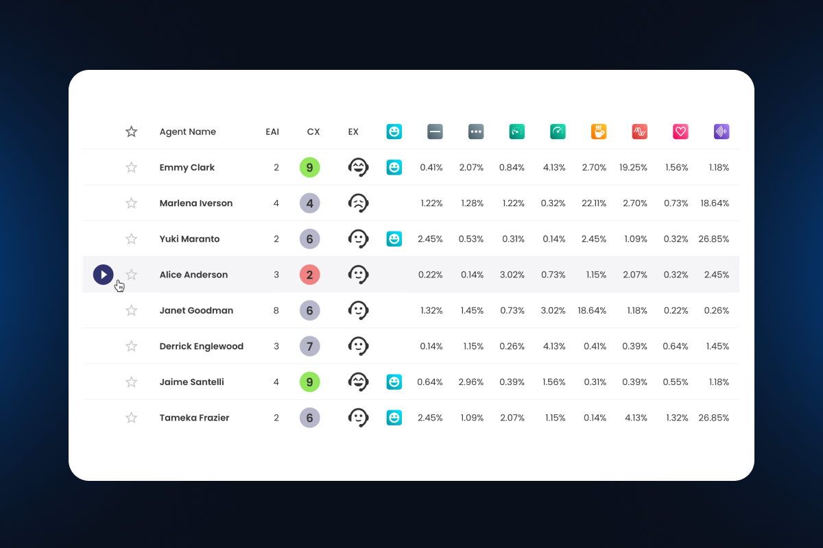 Verint CX/EX Scoring Bot | Verint