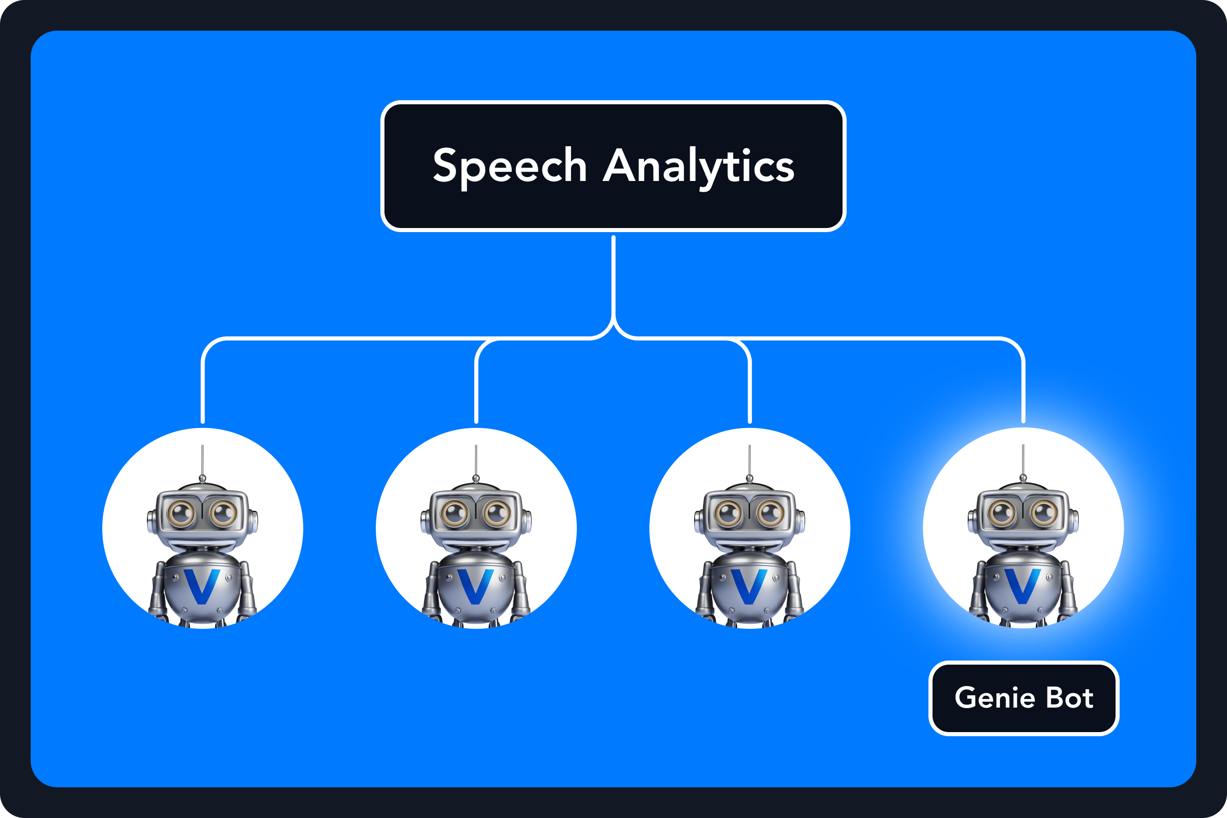 Verint Genie Bot | Verint