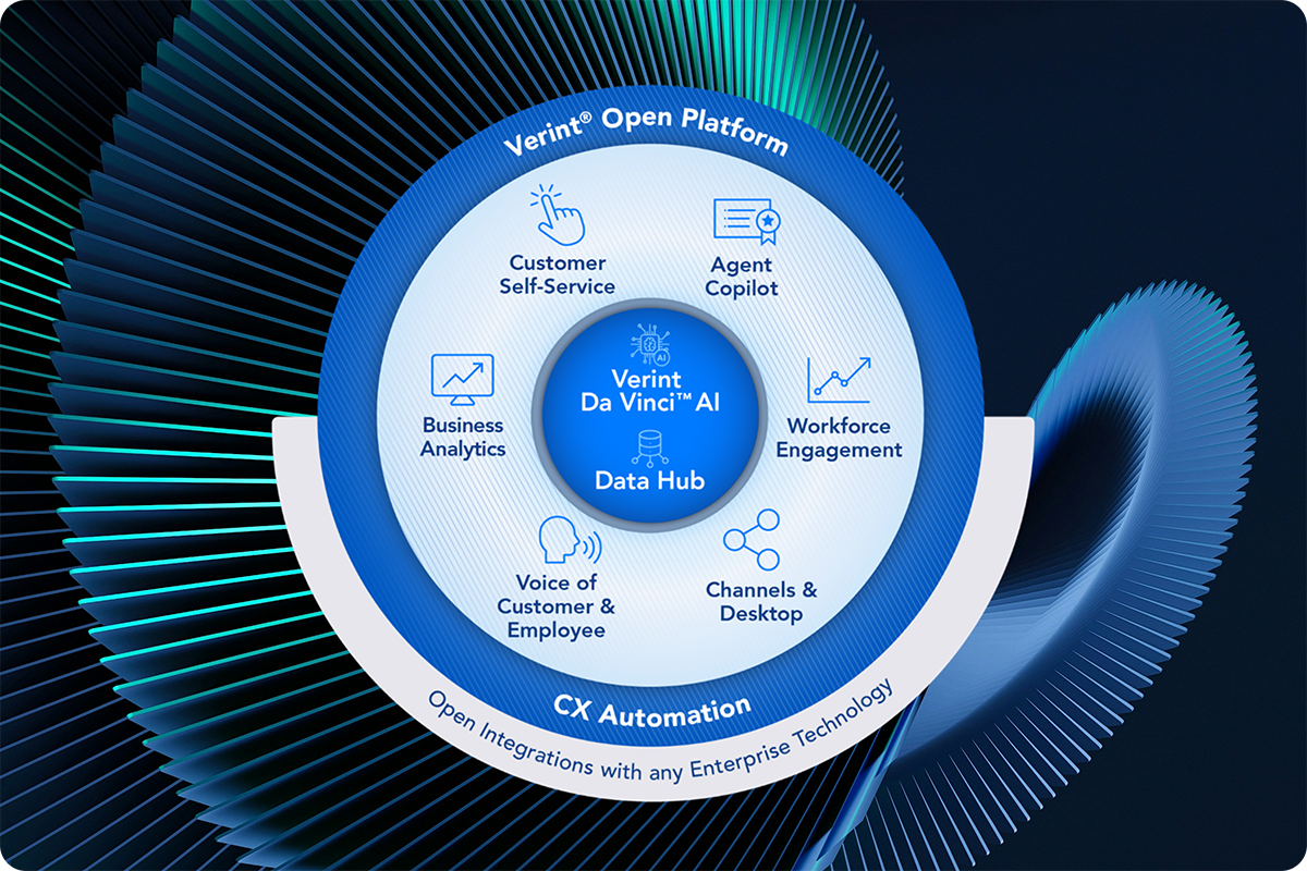 Verint PII Redaction Bot | Verint