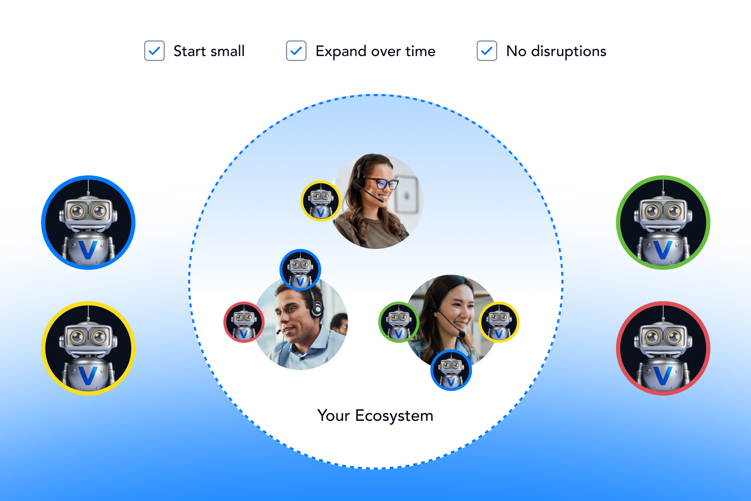 Agent Copilot Bots | Verint