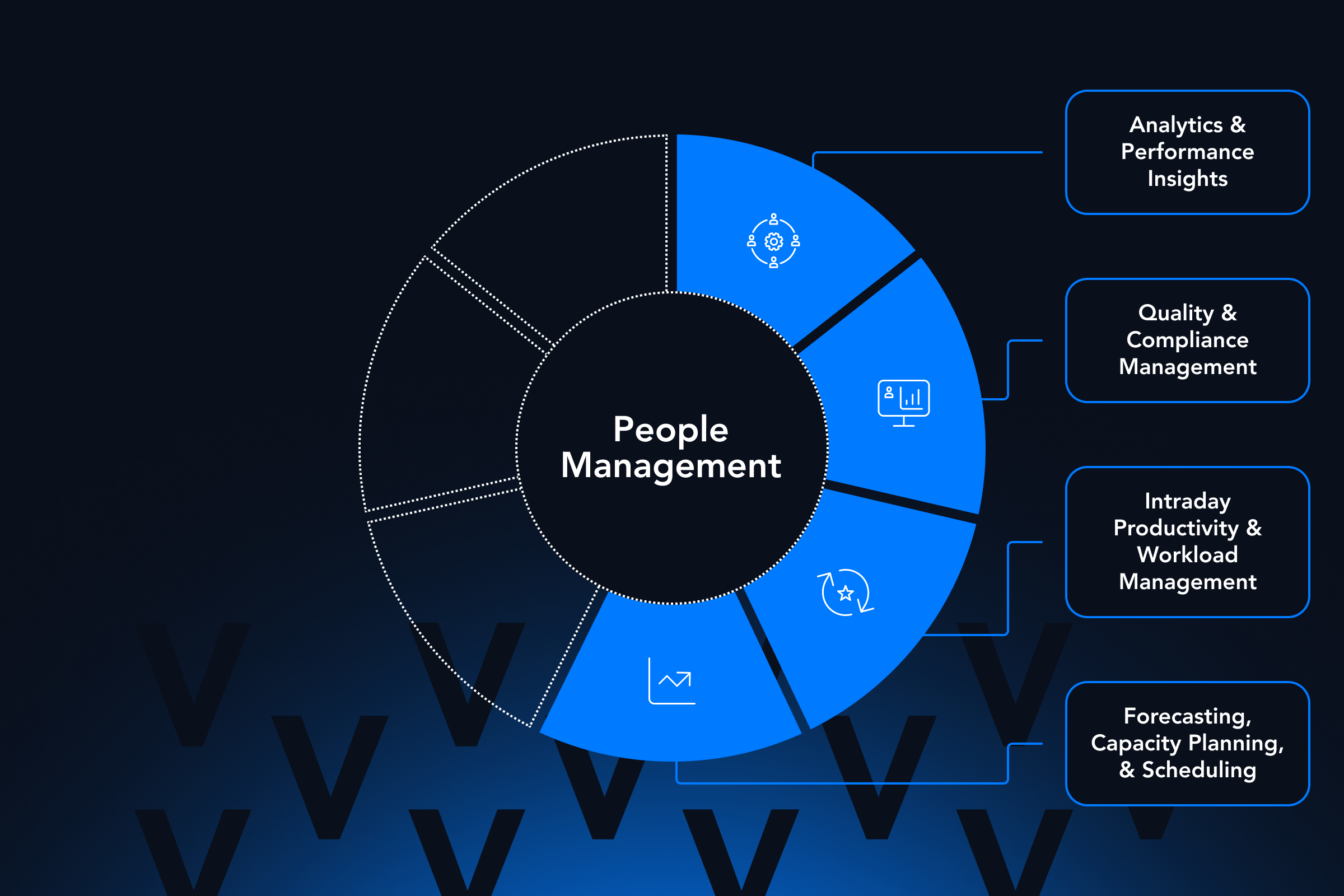 Back-Office Workforce Management | Verint