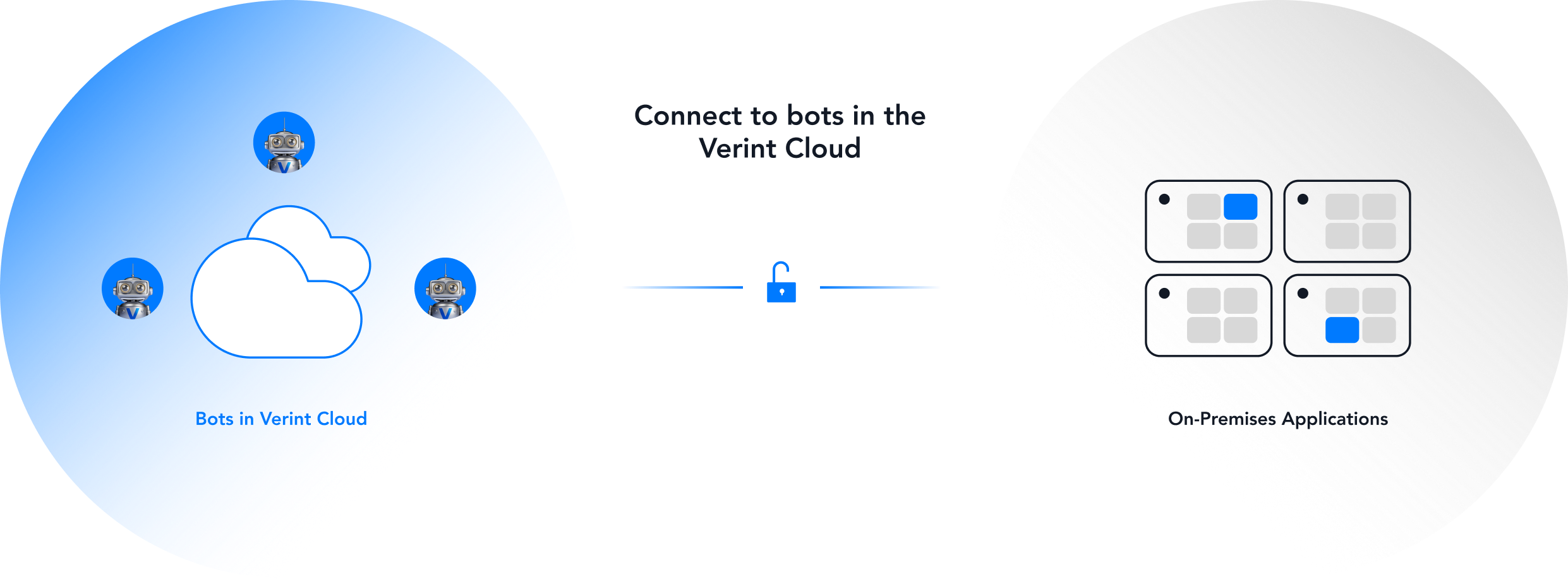 No Problem AI Business Outcomes | Verint
