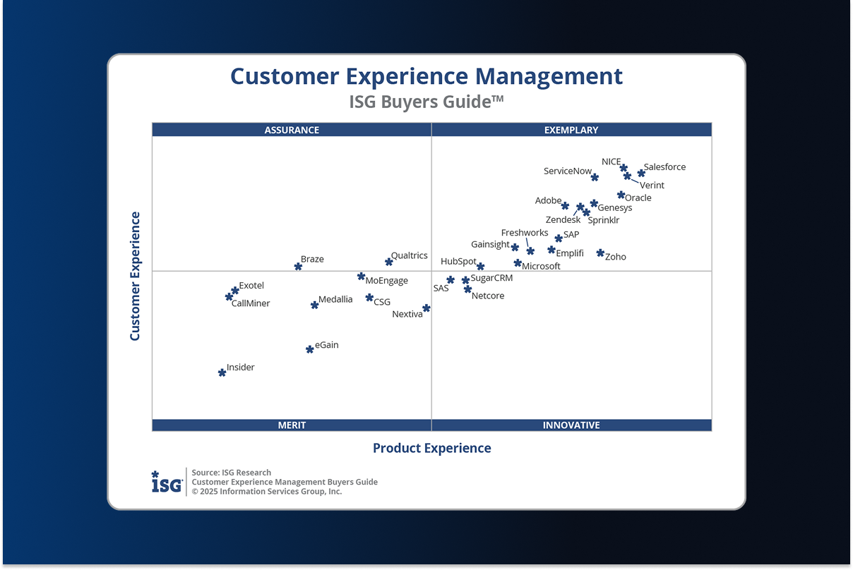 ISG Research: 2025 Customer Experience Management Buyers Guide | Verint