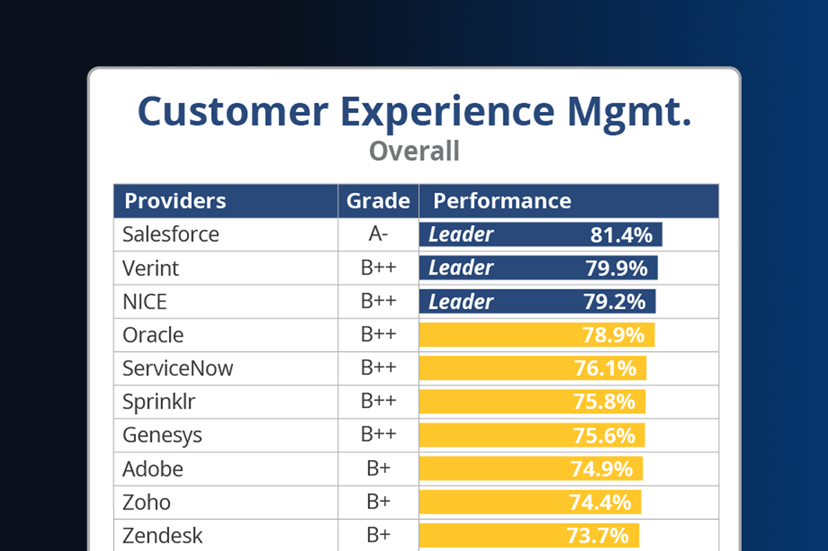 Customer Engagement Channels and Agent Desktop | Verint