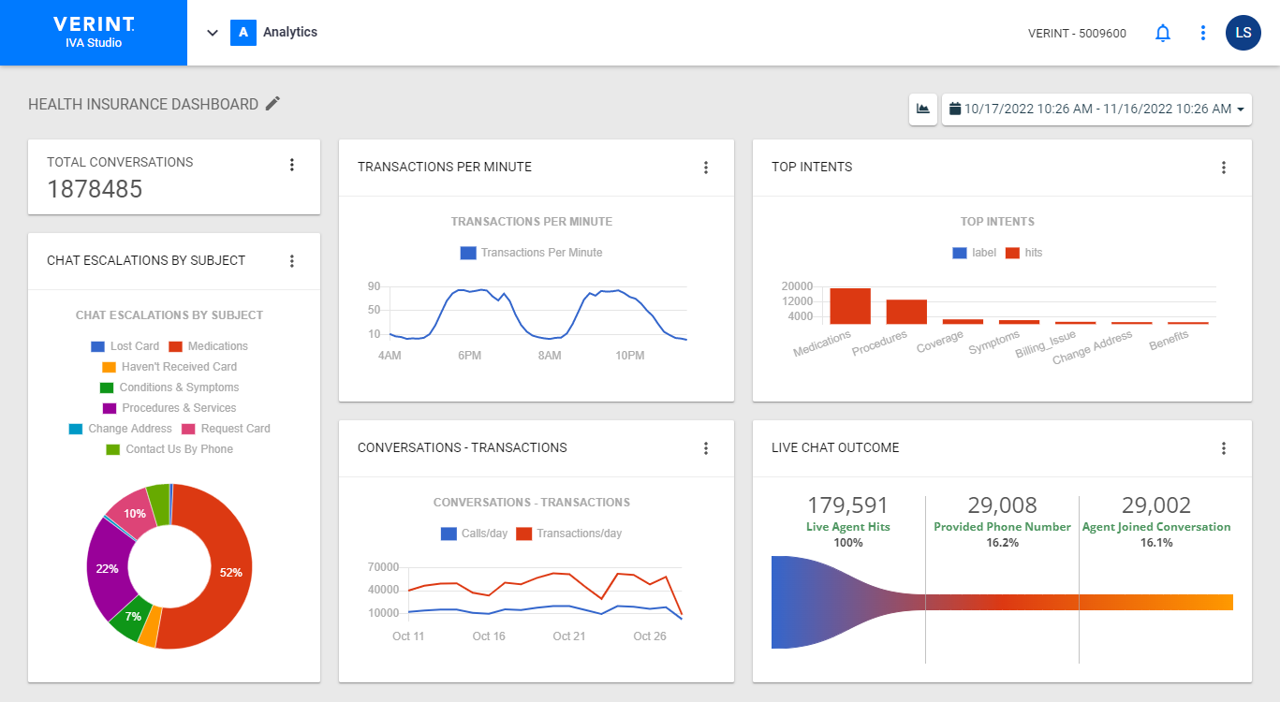 Intelligent Customer Experience Virtual Assistant | Verint