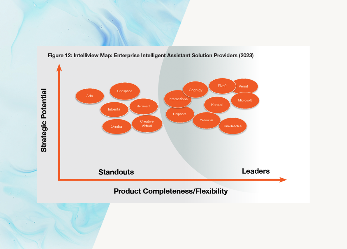 Opus Research 2023 Conversational AI Intelliview Report | Verint