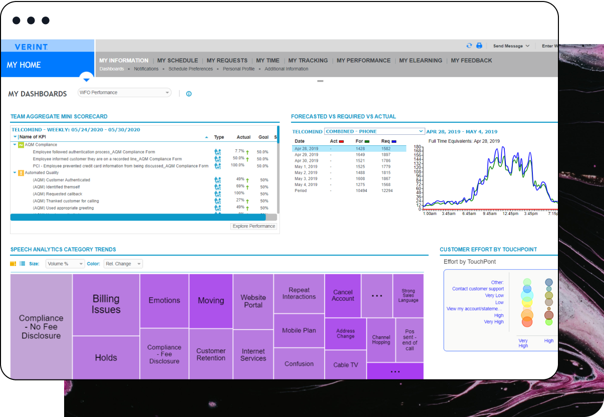 Customer Behavior & Interaction Analytics | Verint