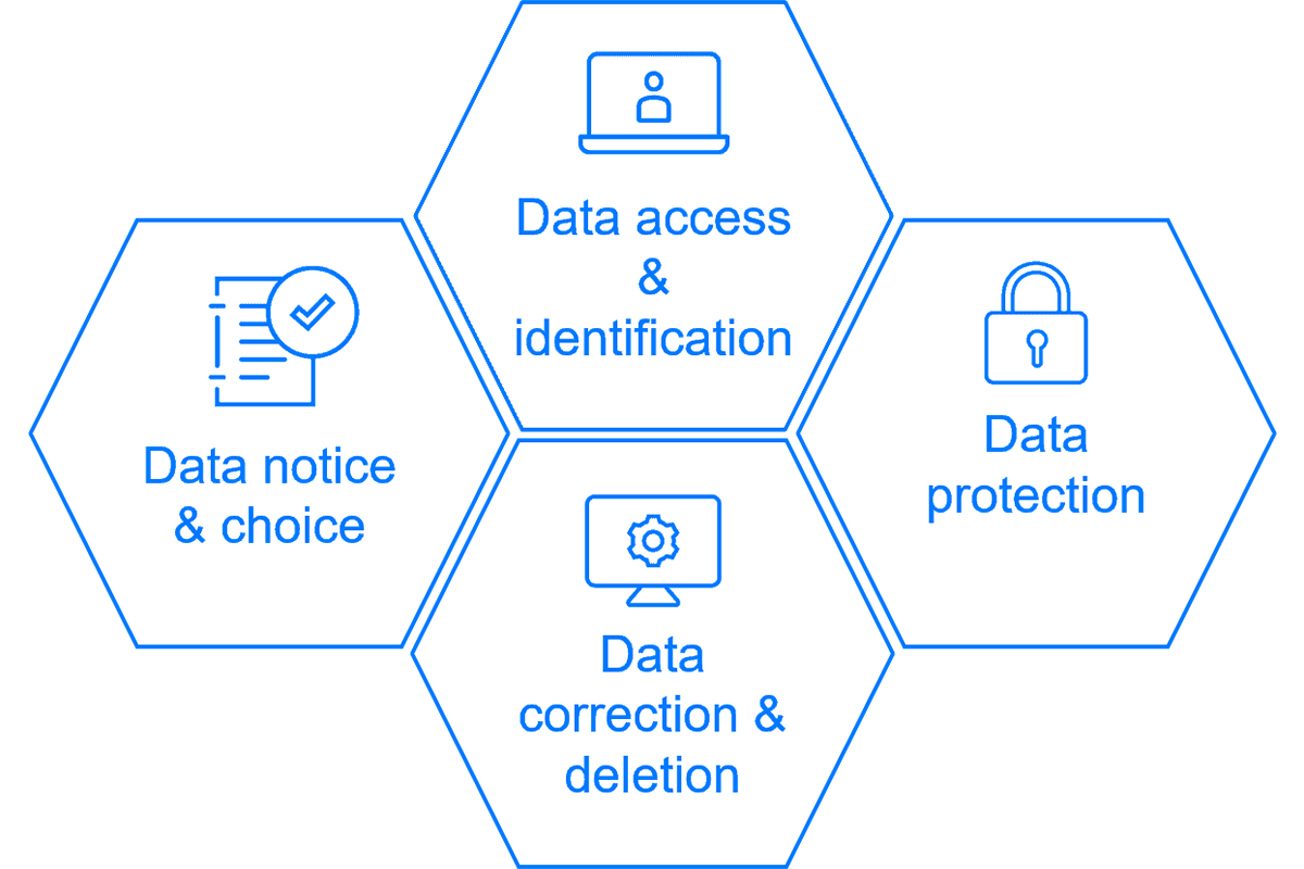 Data Privacy Compliance | Verint