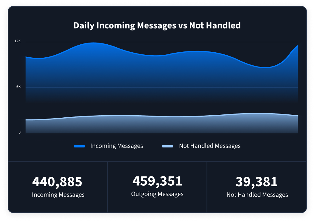 Customer Engagement on Private Messaging Channels | Verint