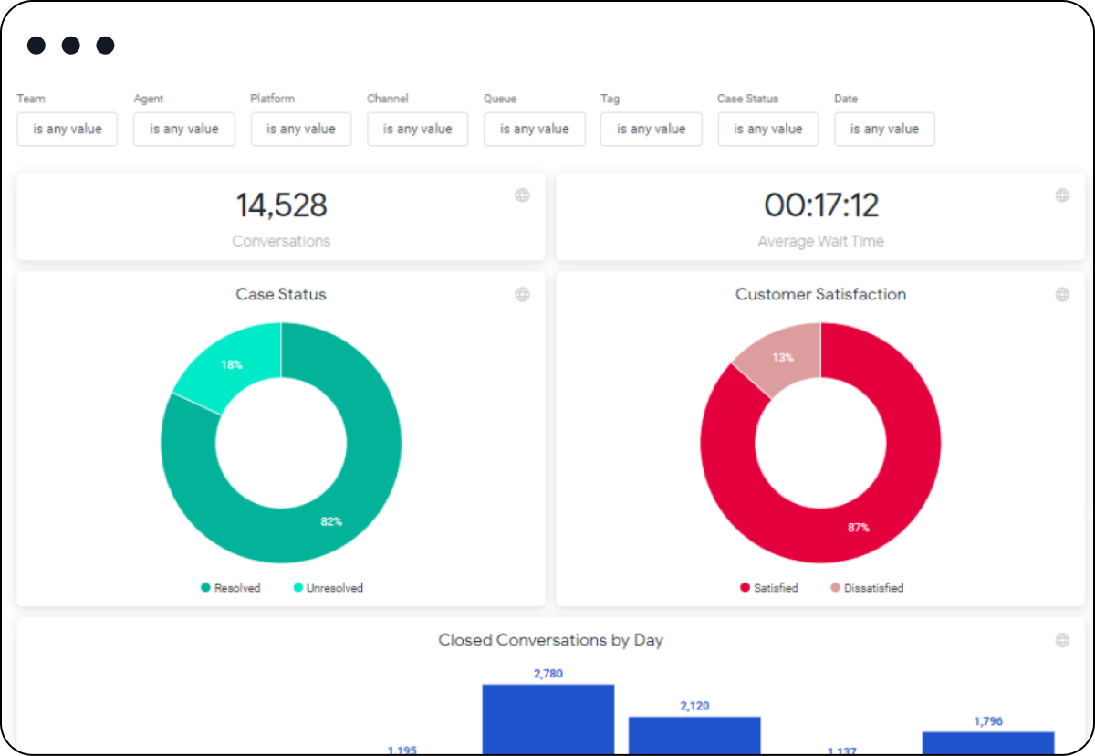 Customer Engagement on Private Messaging Channels | Verint