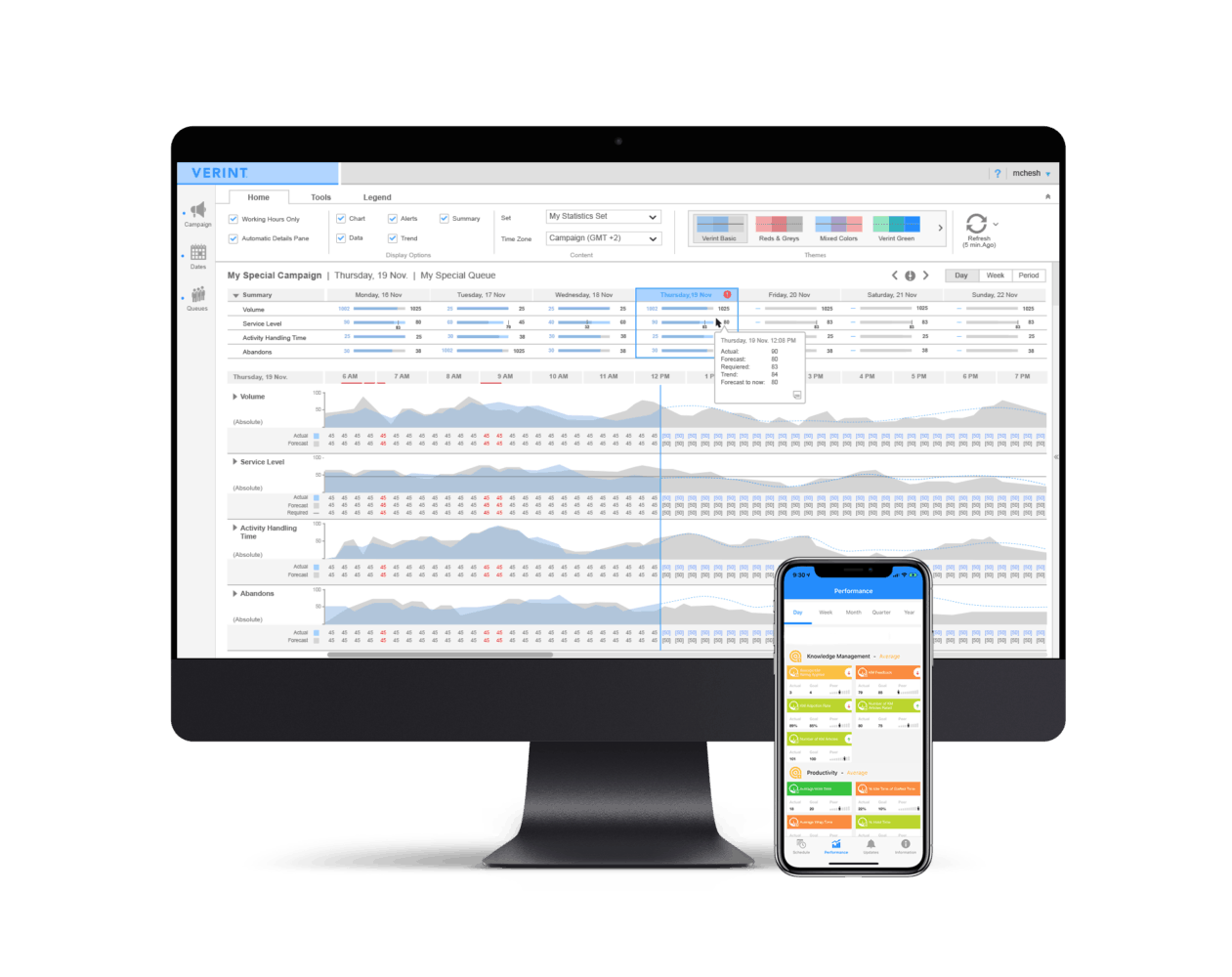 5 Reasons to Reimagine Your WFM Solution | Verint