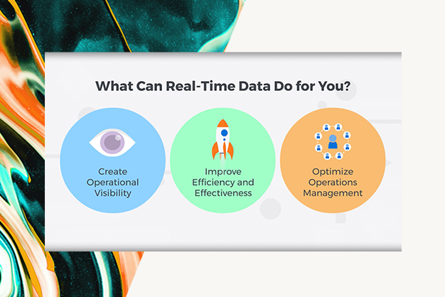 Gain Real-time Insights to Transform Your Back-office Operations | Verint