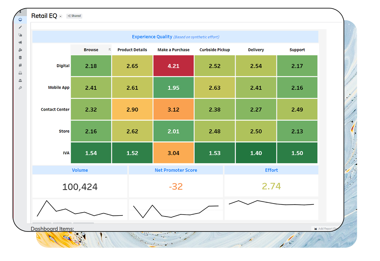 Voice of the Customer Software | Verint