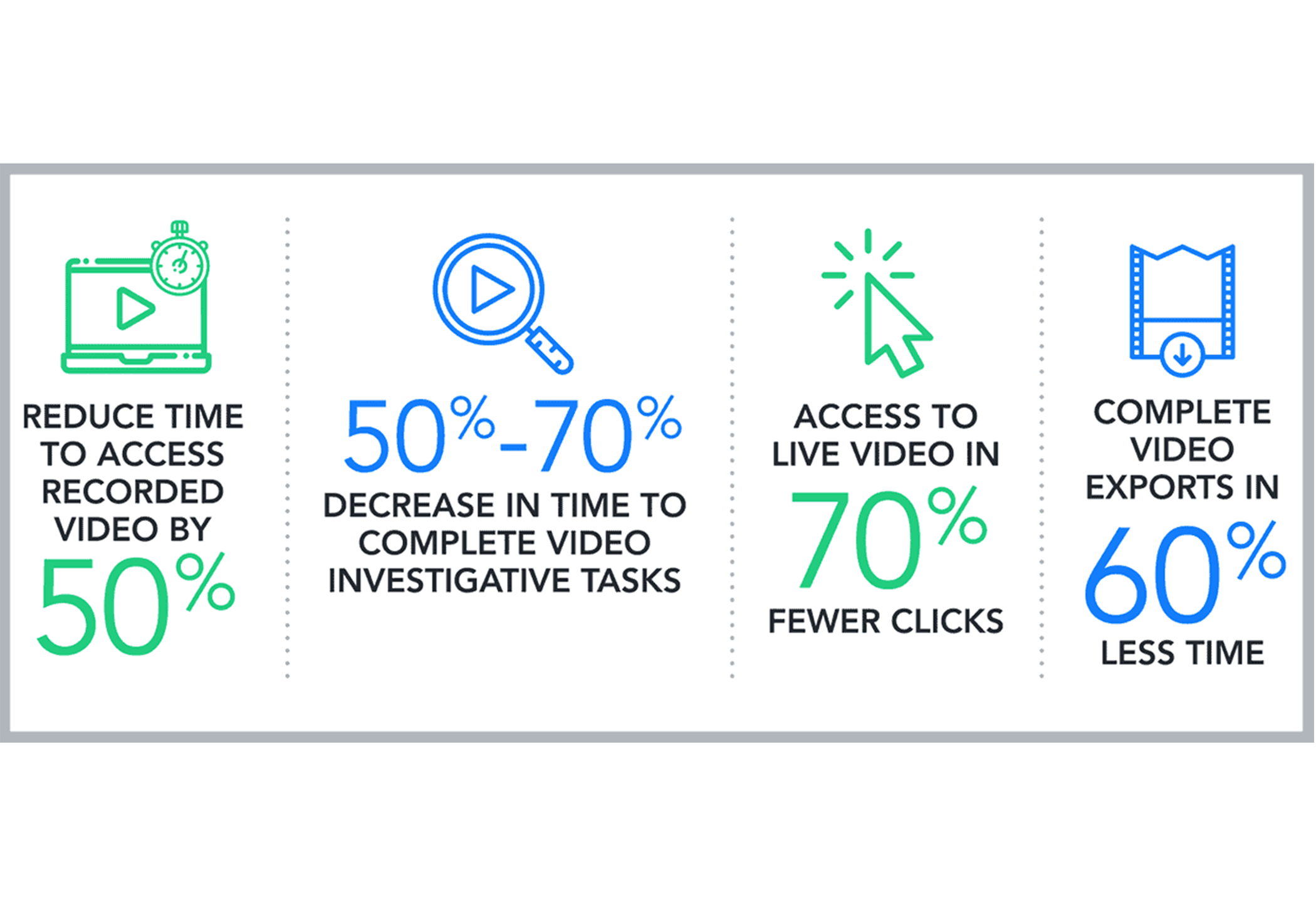 VMS Software from Verint